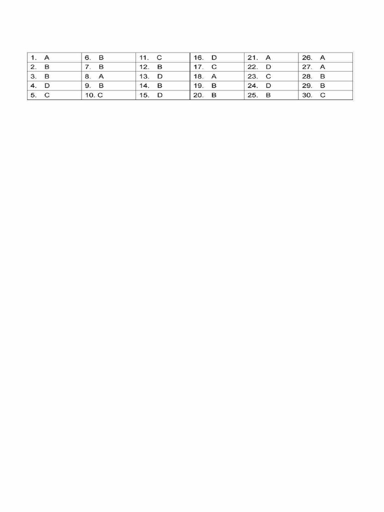 1011 - Math - MC - s1 - Final Exam Q&A ANS | PDF