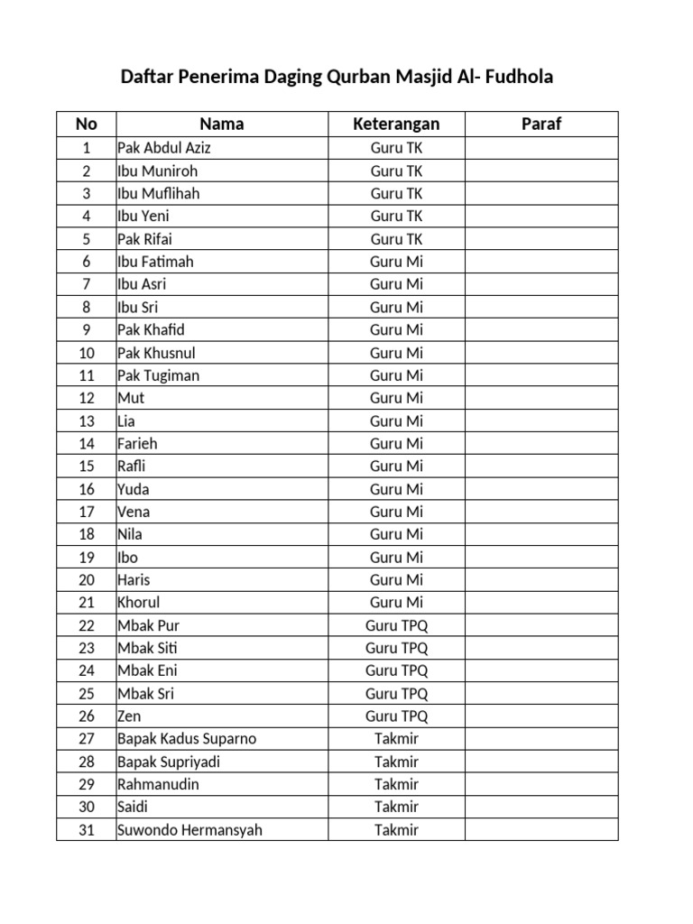 Daftar Penerima Daging Qurban | PDF