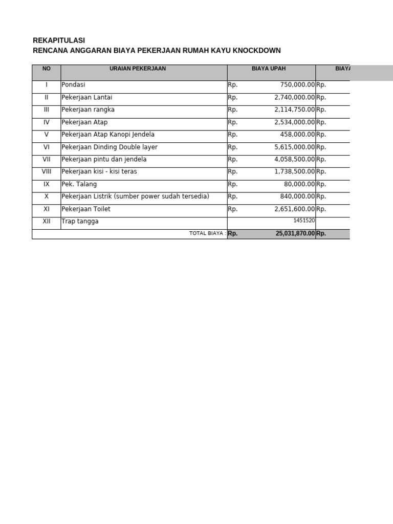 Rab Rumah Kayu PDF | PDF