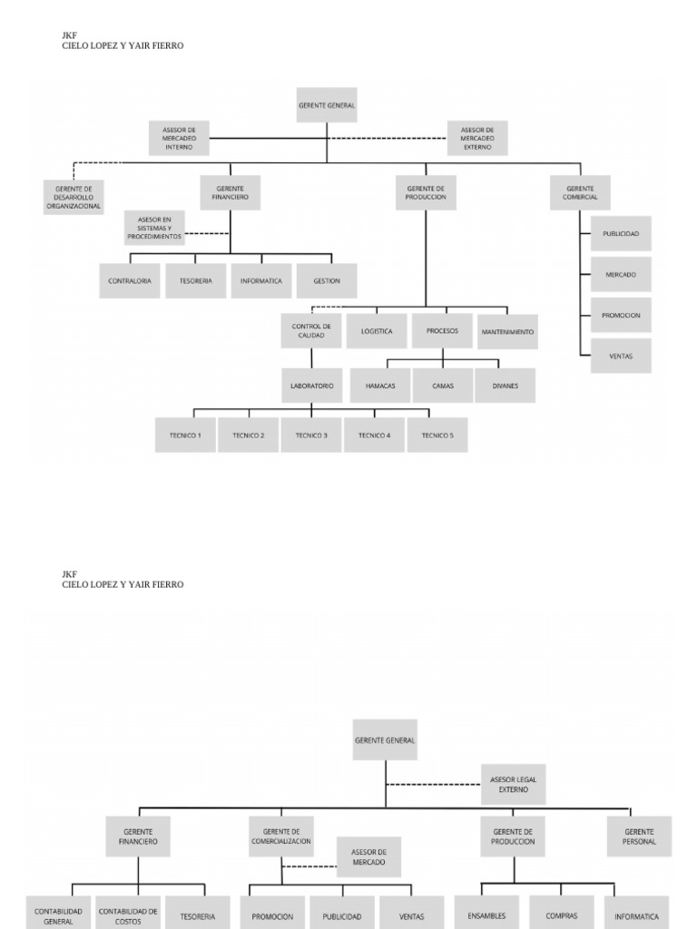 Act Talento Humano | PDF