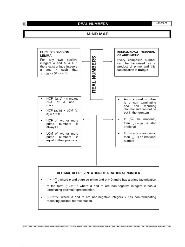 Statistics - Mind Map | PDF | Numbers | Prime Number