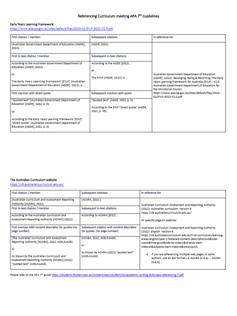Referencing Curriculum 2023 For EYLF:ACARA | PDF | Citation | Apa Style