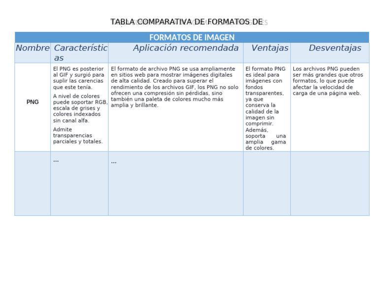 Formato Tabla Comparativa FORMATOS de IMAGEN | PDF