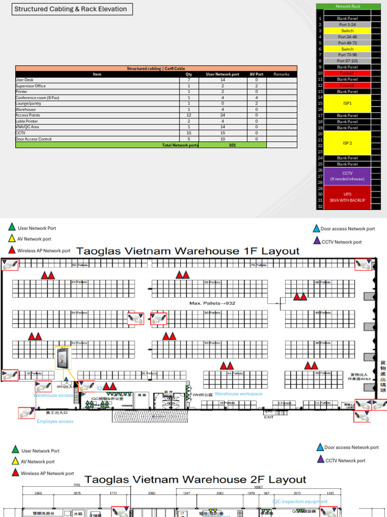 Structured Cabling and Network Ports Plan | PDF | Service Industries ...