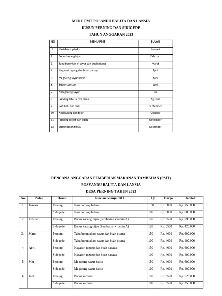 Menu PMT Posyandu 2023 Perning-Sidogede | PDF
