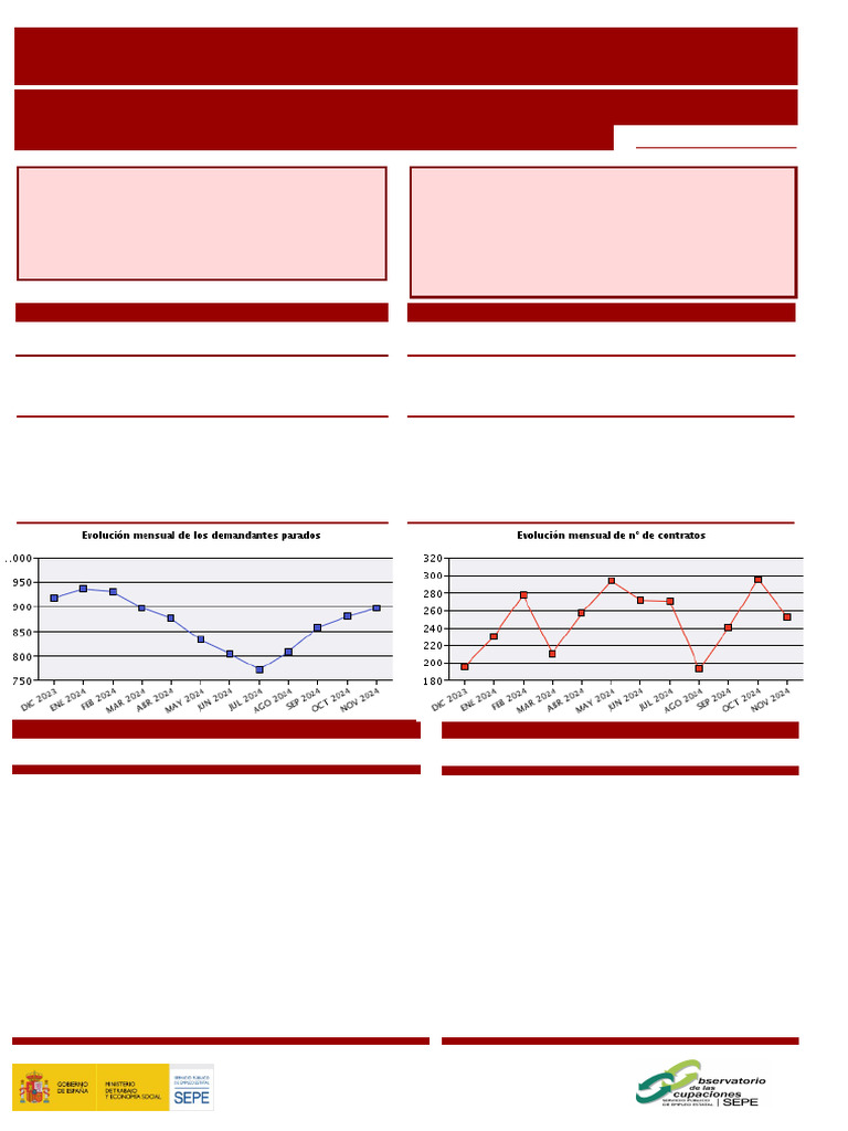 Loe T Jardiner A y Florister A | PDF
