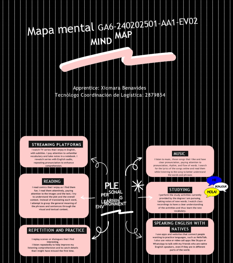 Mapa Mental GA6-240202501-AA1-EV02 | PDF | English Language | Vocabulary