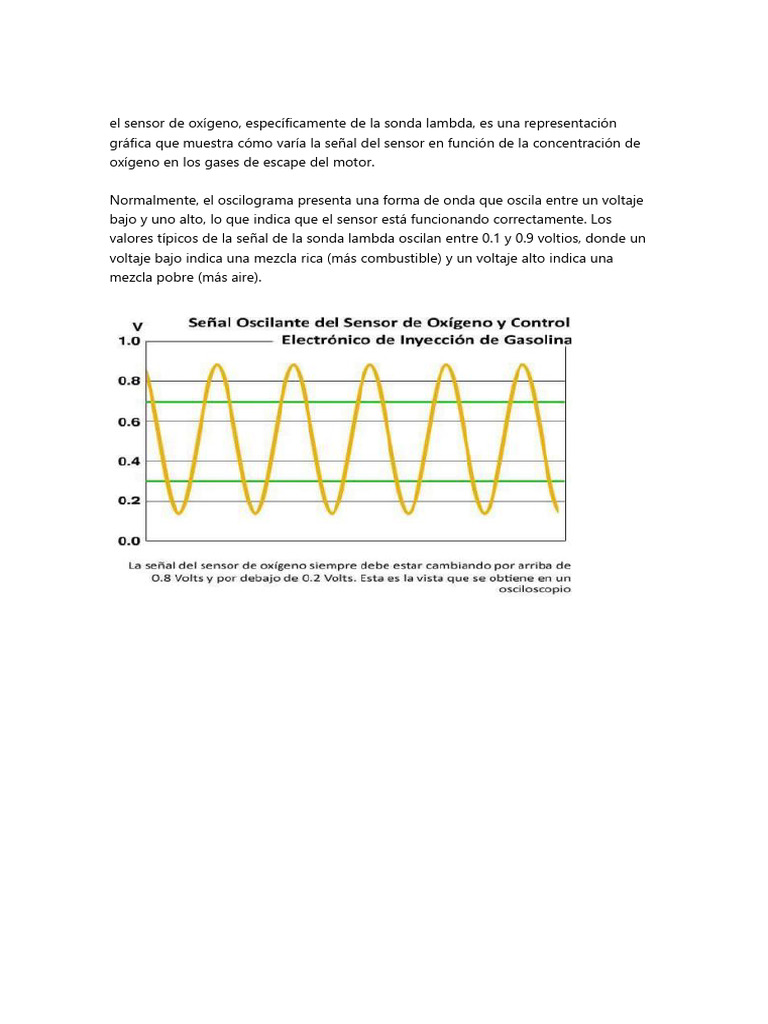 Gráficas de Sensores Automotrices | PDF | Sensor