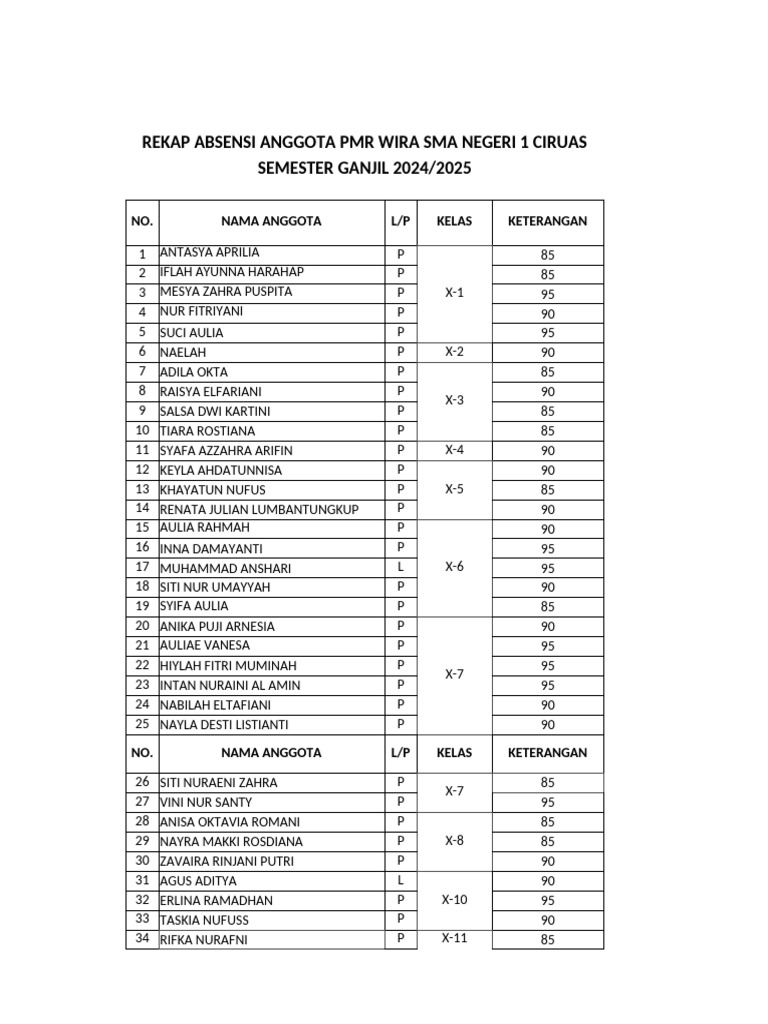 Nilai Ekskul PMR Kelas X-Xi | PDF