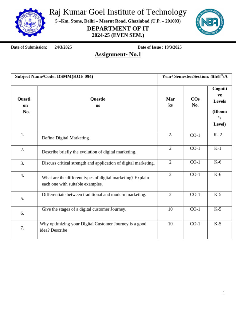 DSMM Unit 1 & 2 Assignment | PDF | Digital Marketing | Business Economics
