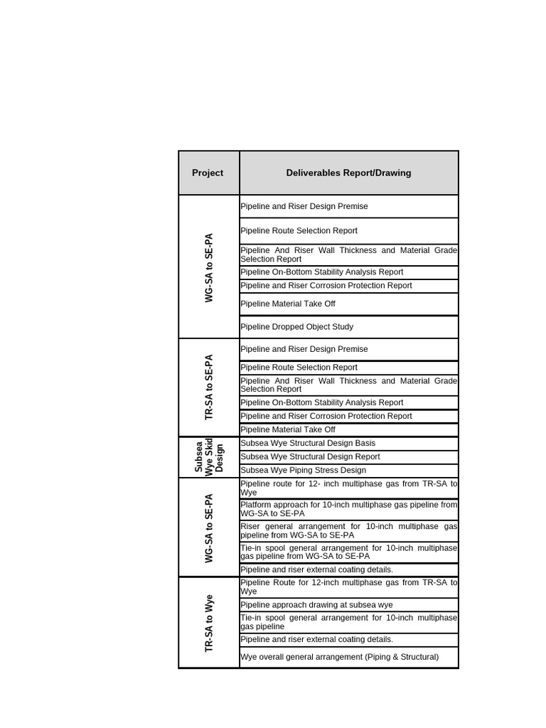 Subsea Wye Design and Analysis Report | PDF | Building Engineering ...