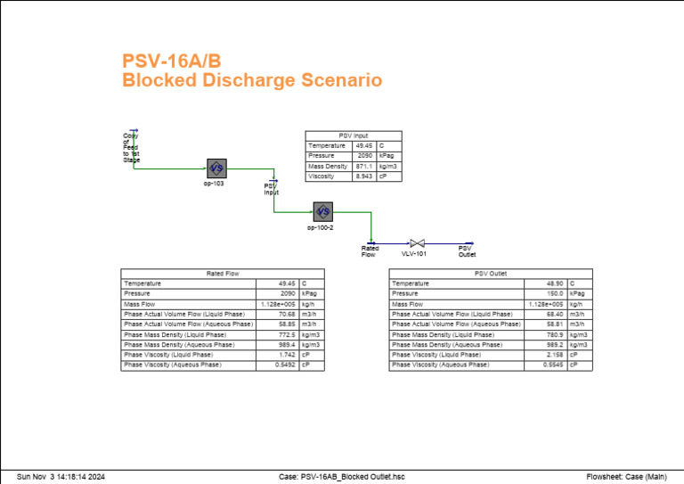 PSV 16AB Block Discharge (Model) | PDF | Phase (Matter) | Liquids