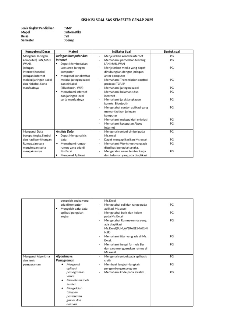 KISi Informatika Kelas 7 | PDF