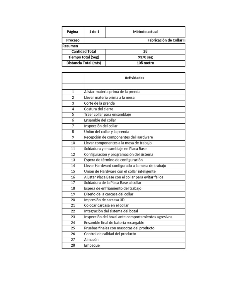DAP Collar Inteligente | PDF