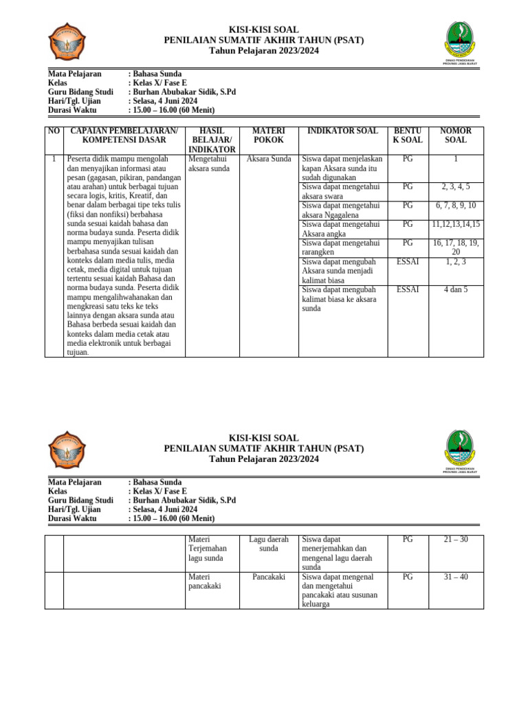 Kisi-Kisi Bahasa Sunda X - Genap | PDF