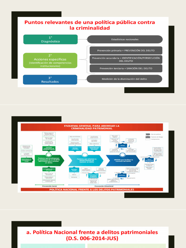 Diapositivas 2-Semana 4 | PDF