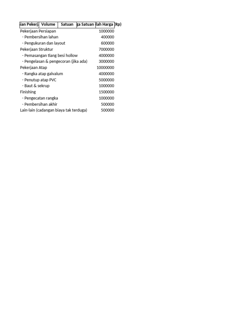 RAB Kanopi Mojokerto Atap PVC | PDF