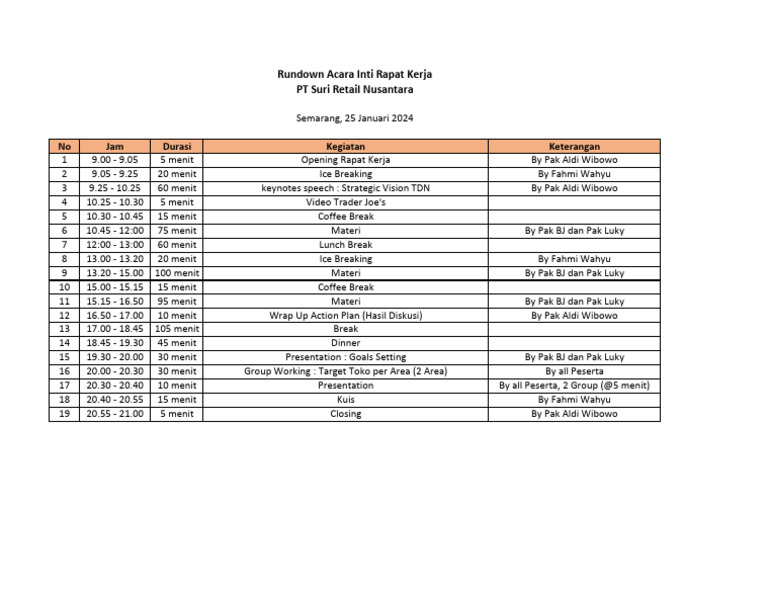 Rundown Acara Inti Raker - SRN Semarang | PDF