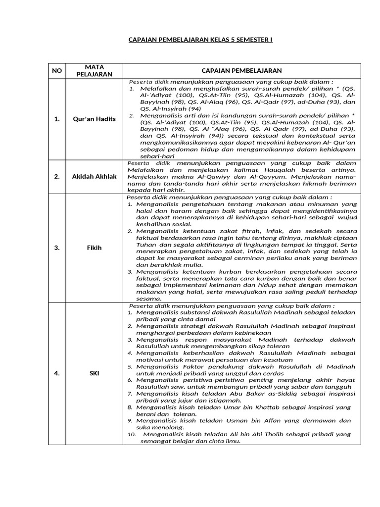 Capaian Pembelajaran Kelas 5 Semester I | PDF