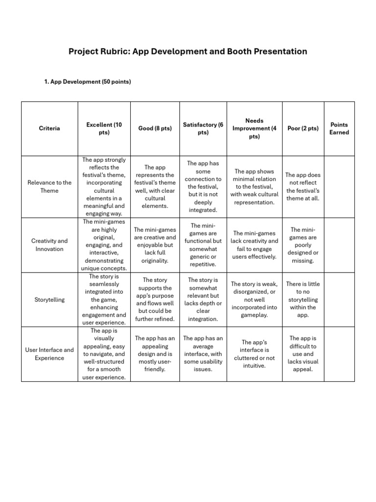 Project Rubric - App Development and Booth Presentation | PDF | Human ...