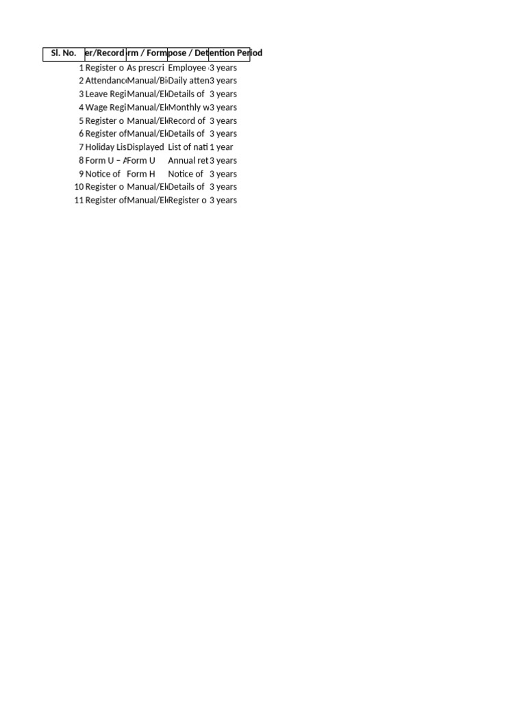 Employee Record Retention Guidelines | PDF