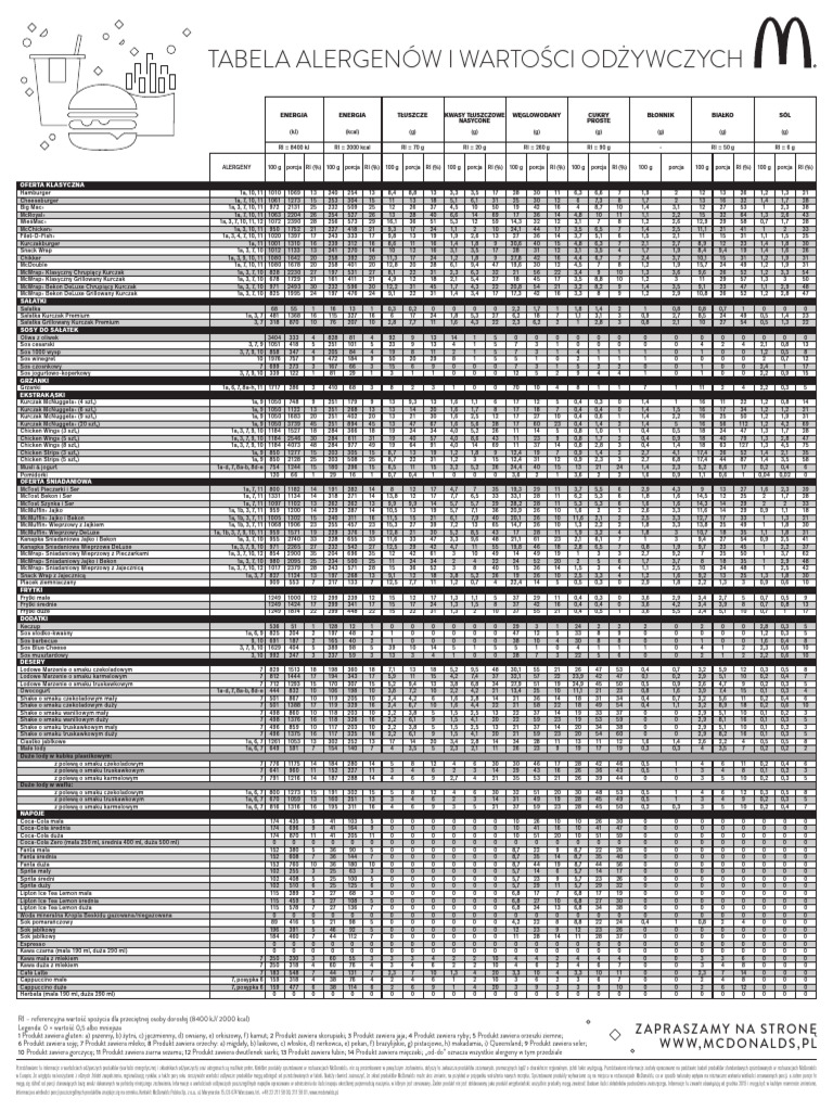 Tabela Alergenow I Wartosci Odzywczych | PDF