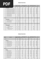 Masonry Productivity Estimation Guide | PDF | Building Engineering ...
