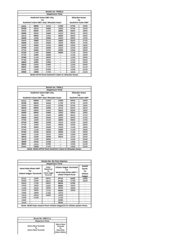 All Time Table 5 May 2025 | PDF