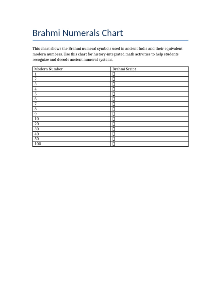Brahmi Numerals Chart for Education | PDF
