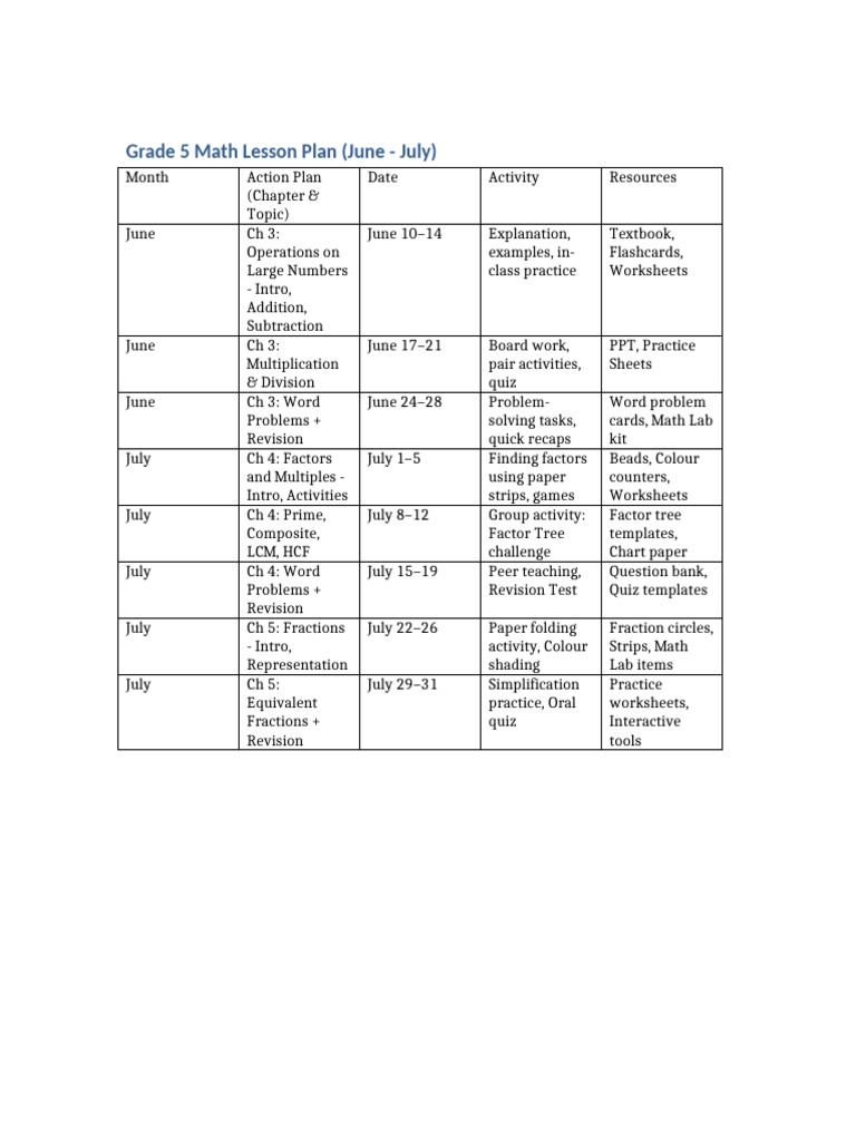 Grade 5 Math Lesson Plan June July | PDF