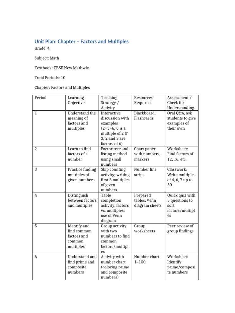 Grade4 Math Factors and Multiples Unit Plan | PDF | Worksheet ...