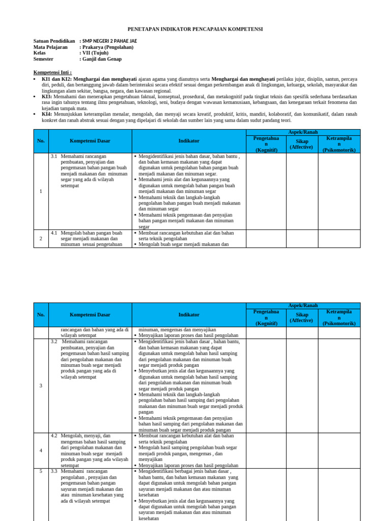 Penetapan Indikator Pencapaian Kompetensi | PDF