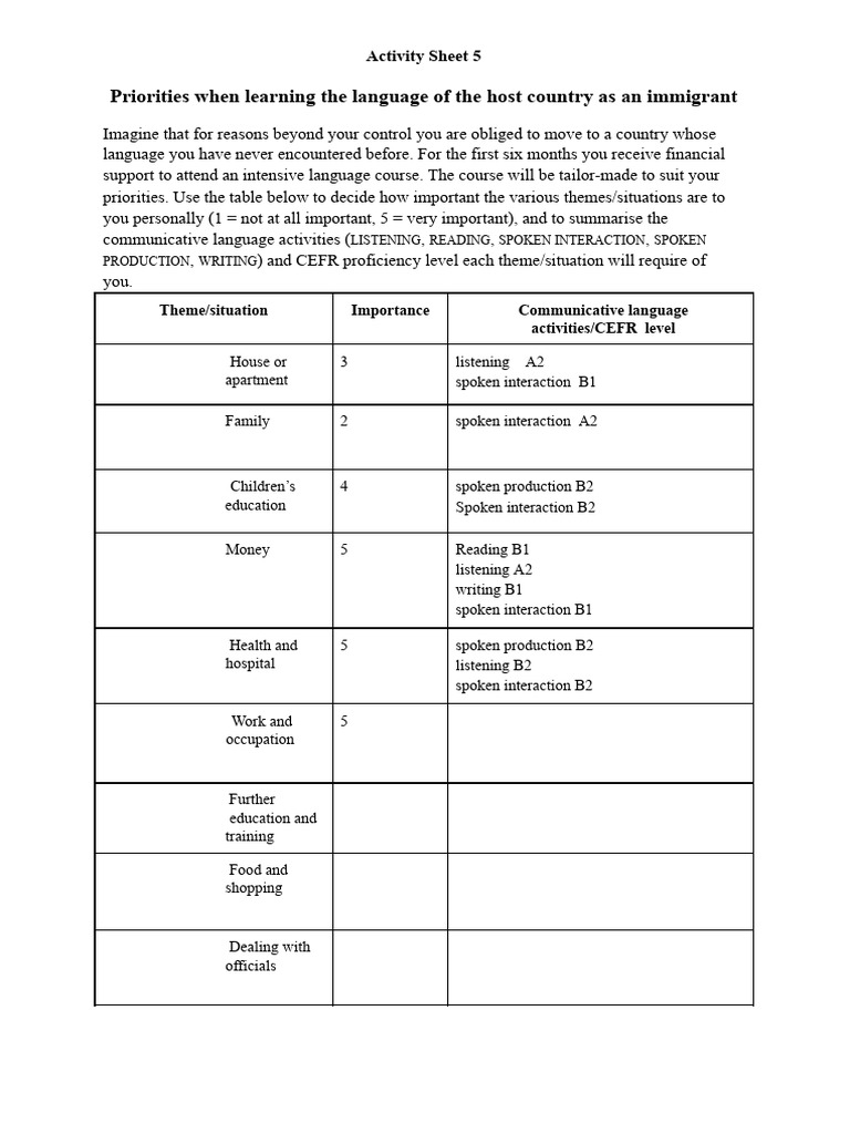 CEFR Activity 6 | PDF