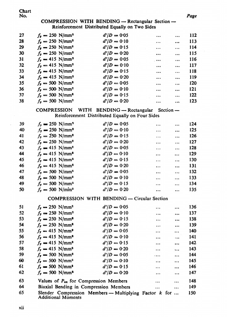 Code For Direction of Is Code in Civil Engineering Department 5 | PDF