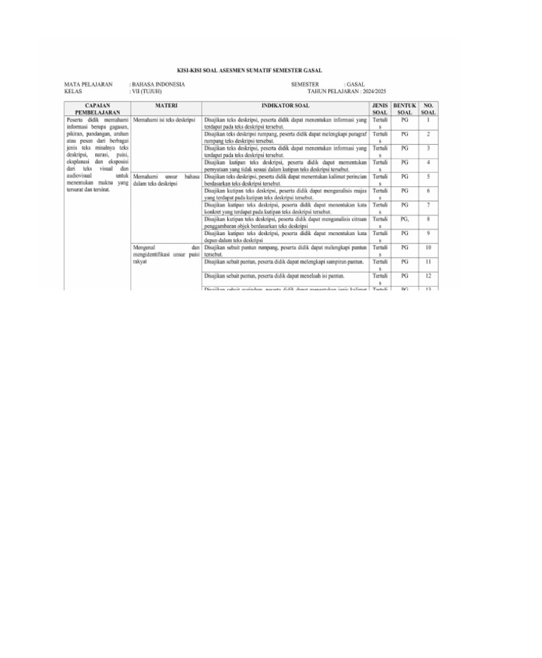 Kisi Kisi Kls 7 Semester 2 THN 2025 | PDF