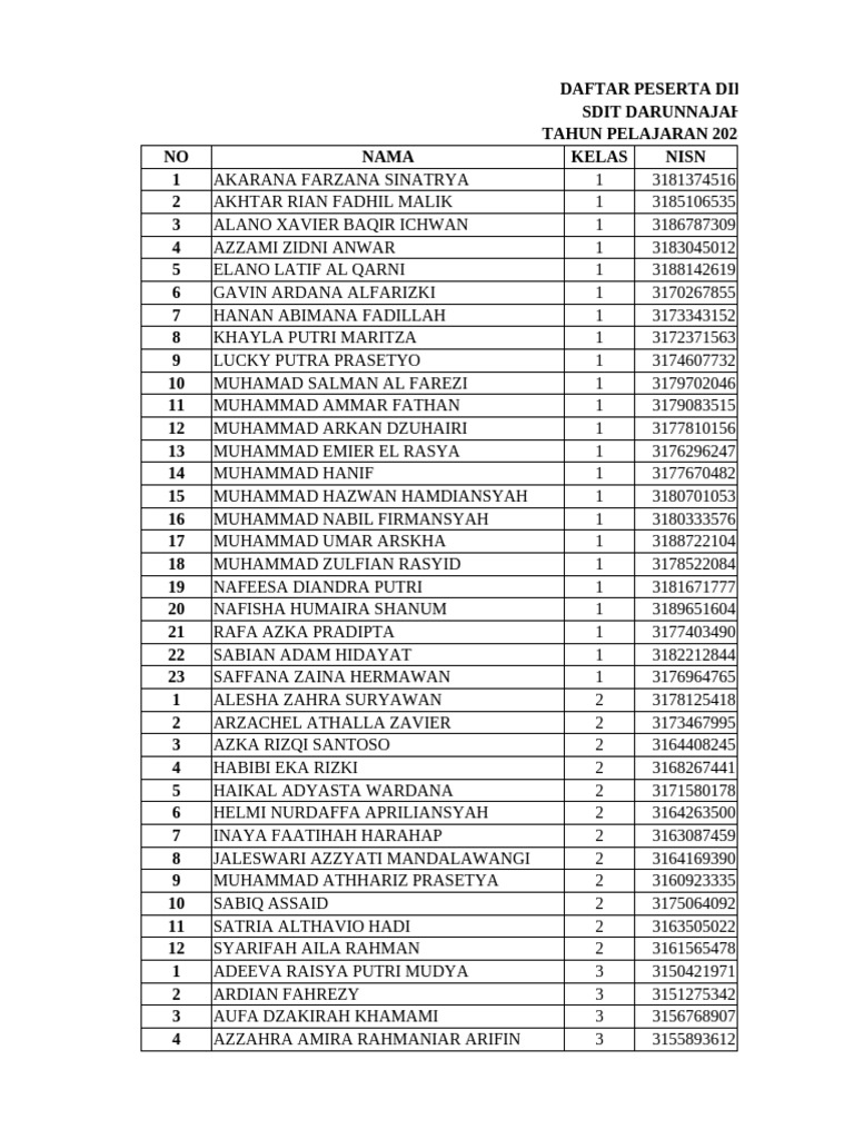 Data Siswa Sdit | PDF