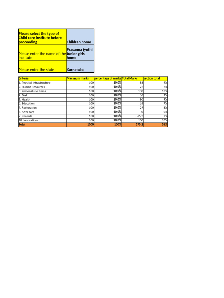 Grading Matrix Combined | PDF | Kitchen | Toilet