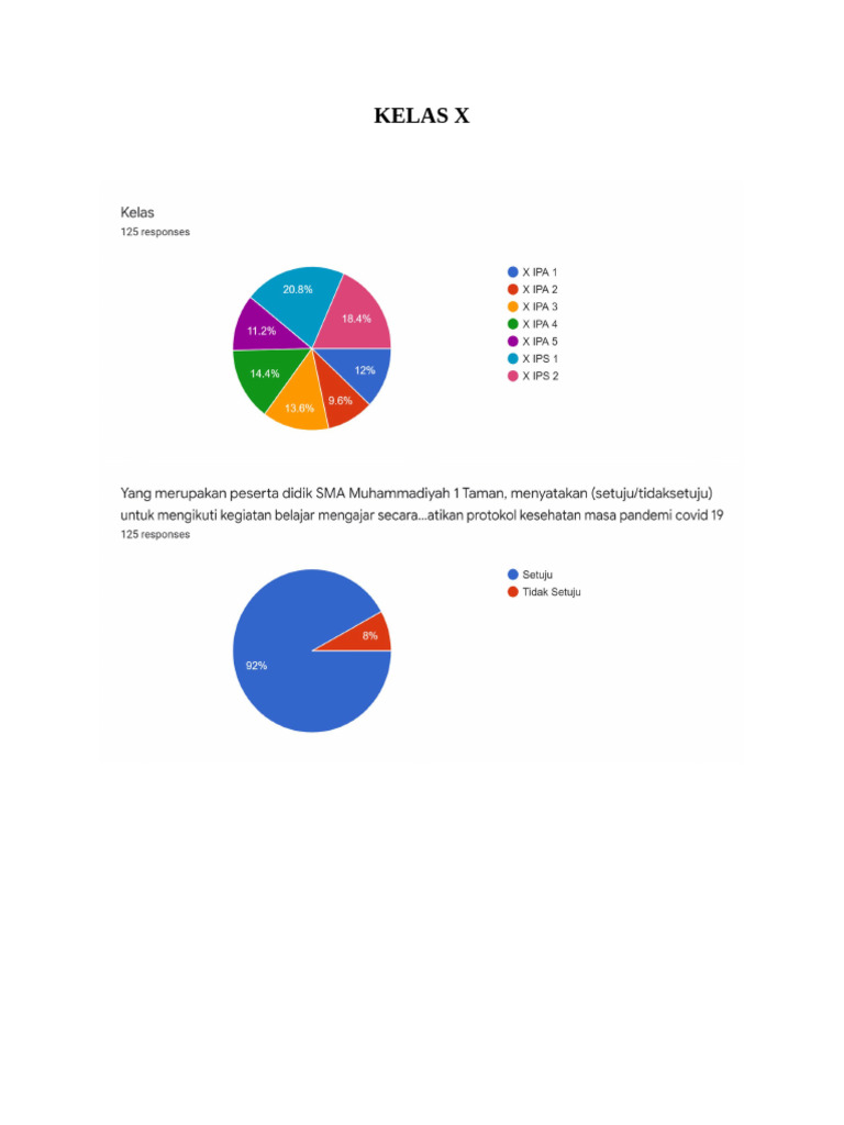 Bagan List Surat Pernyataan Wali Siswa | PDF