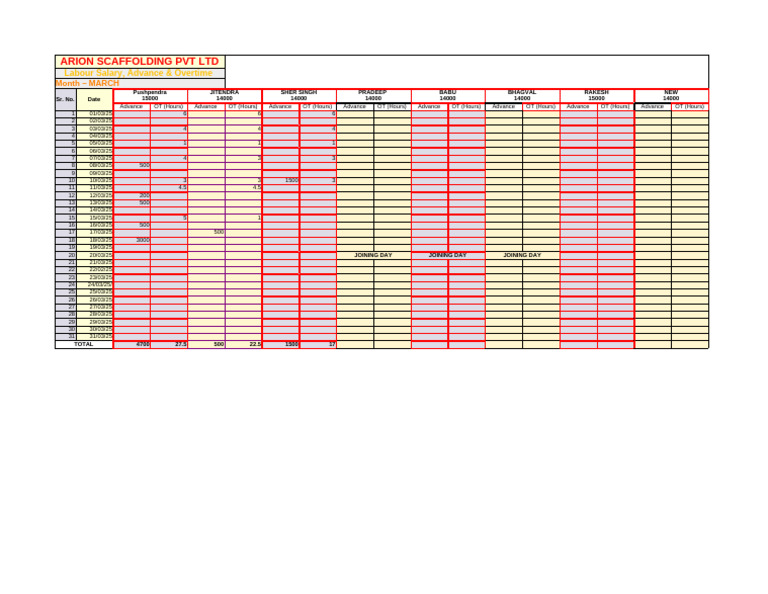 001 Labour Salary March Pdf
