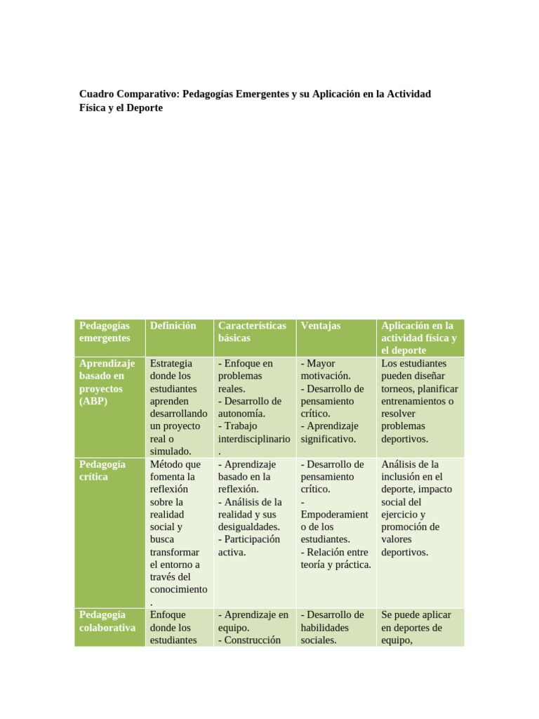 Cuadro Comparativo Pedagogias Emergentes | PDF | Aprendizaje | Pedagogía