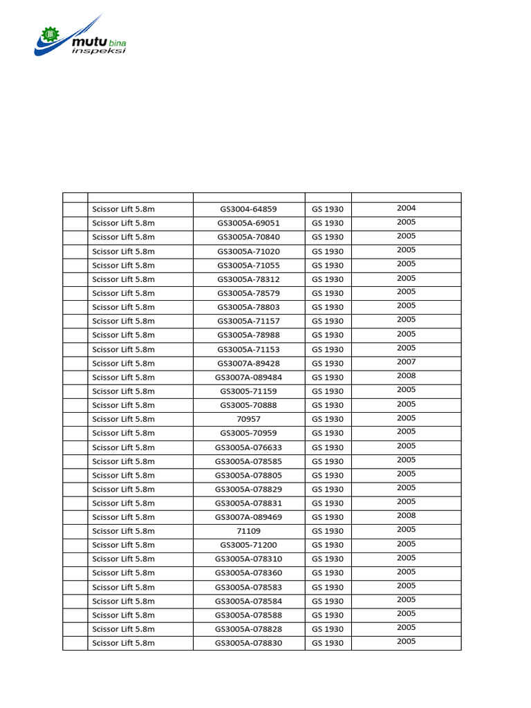 Laporan Pemeriksaan PT Max Rent Indonesia | PDF