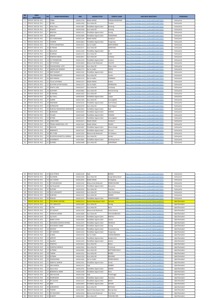 Ploting Peserta Tryout PPG 2025 Batch 1 FIX | PDF | Religious Faiths | Theology