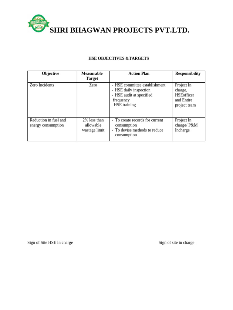 Hse Objectives & Target | PDF