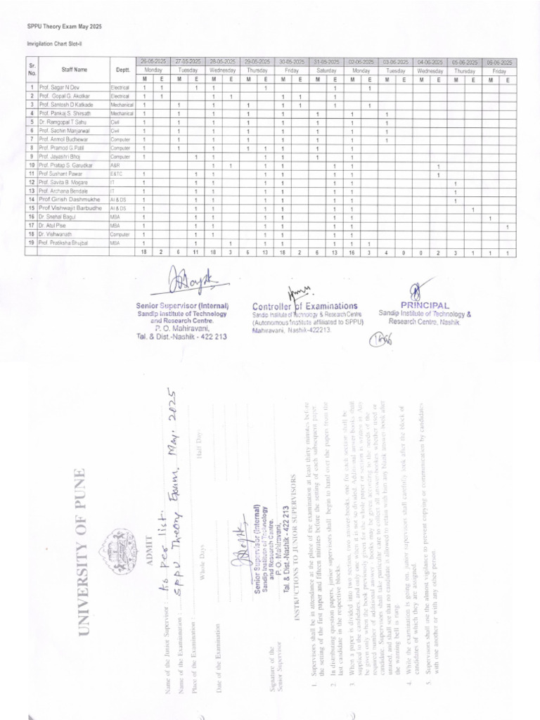 Invigilation Duty Chart_SPPU_Theory Exam May 2025_Slot_II | PDF