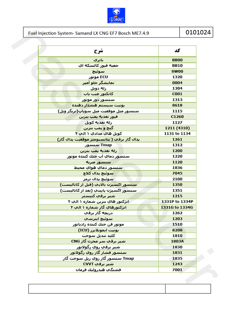 Samand LX CNG Ef7 Bosch Me7 4 9 | PDF | Fuels