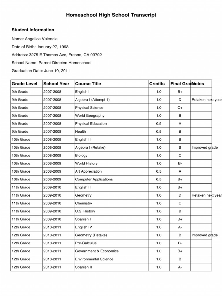 Angelica Valencia Homeschool Transcript | PDF