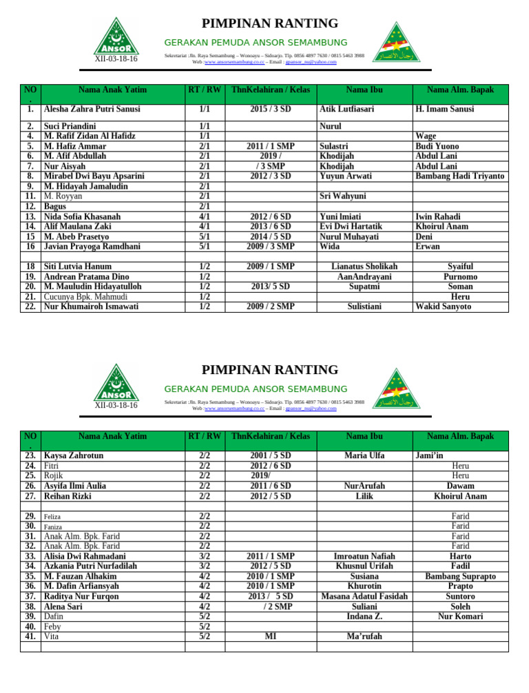 Data Anak Yatim 2025 | PDF
