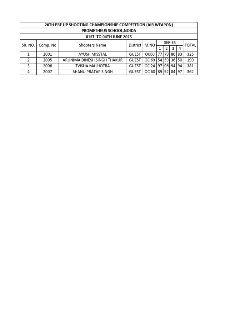 Tentative Results 26th Pupsscc Guest, Police, Under 10 Results | PDF ...