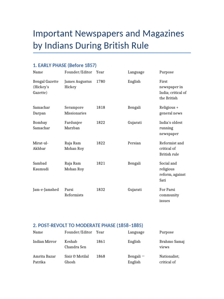 Important Newspapers and Magazines by Indians British Rule | PDF ...
