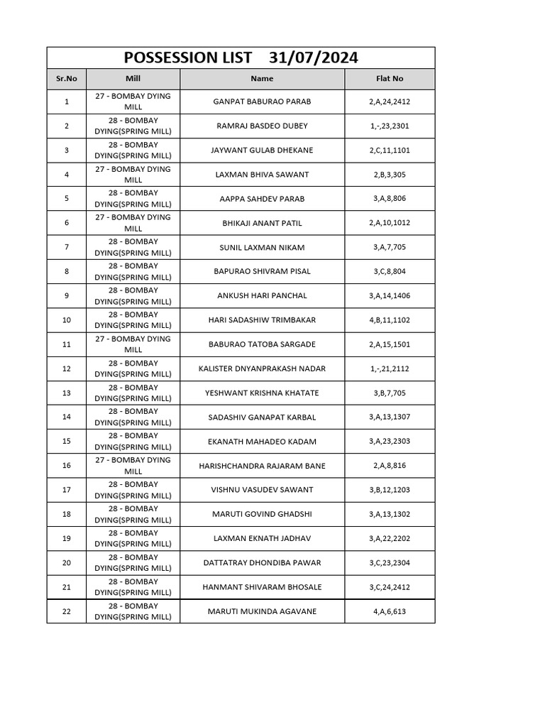 Possession List 31-07-2024 | PDF